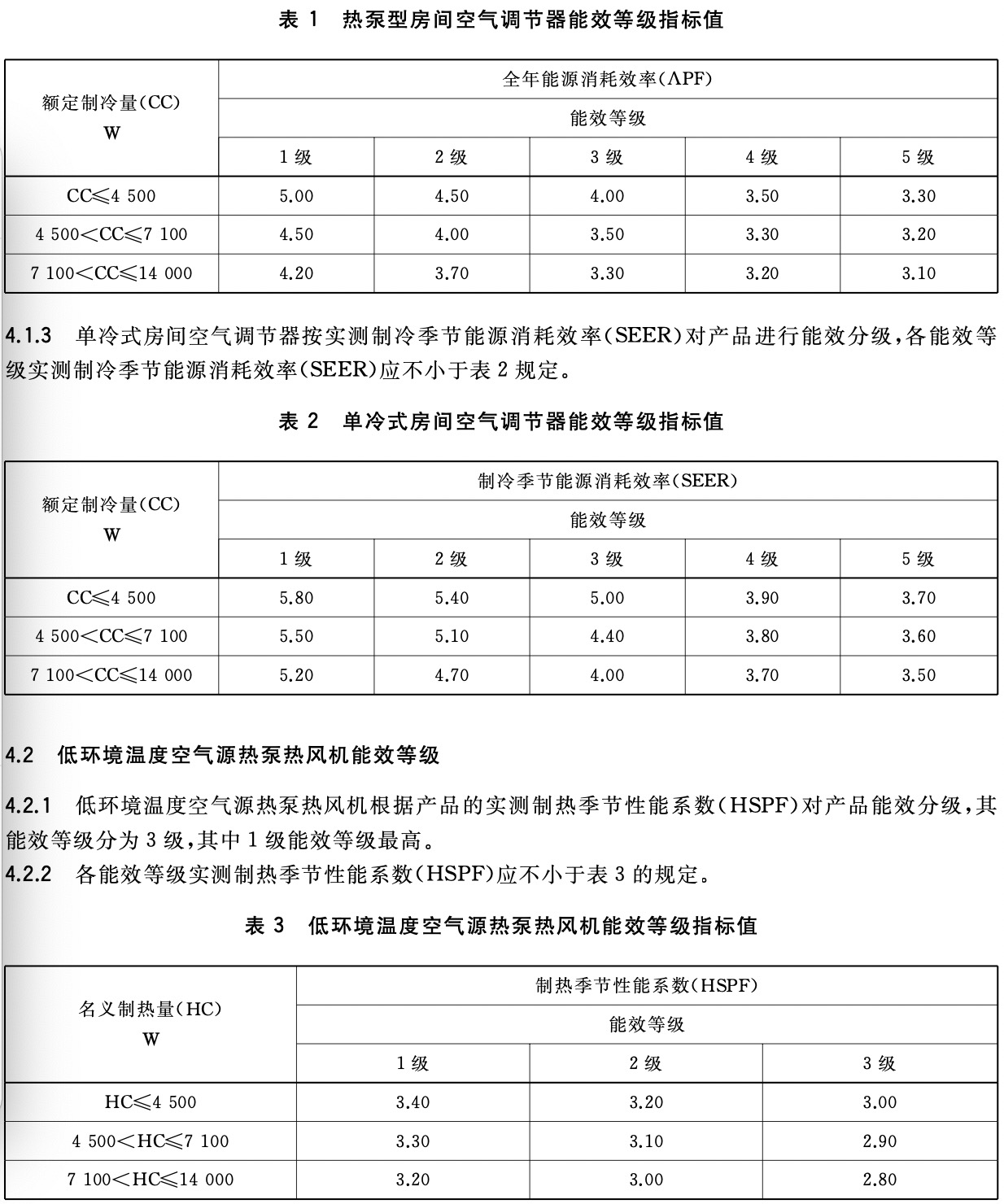 空调和空气净化机家电能效是哪个标准_COC认证，PVOC认证，BESC,ECTN,BSC,电子跟踪单,监装验货，标准流程