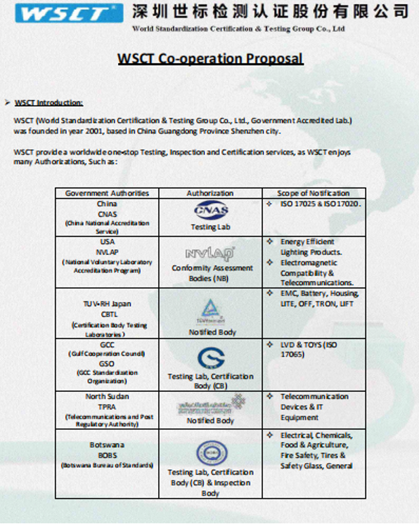 WSCT世标出口认证资质-沙特SABER,SASO亚洲首家验货官方合作认证机构