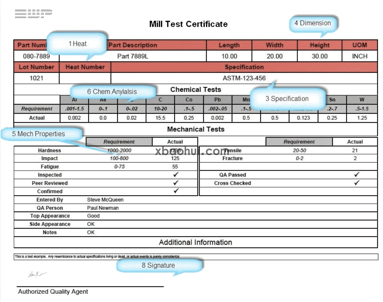欧盟钢铁制品清关mtc认证介绍