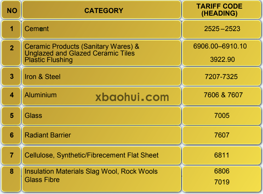 建材出口马来西亚cidb认证流程周期费用